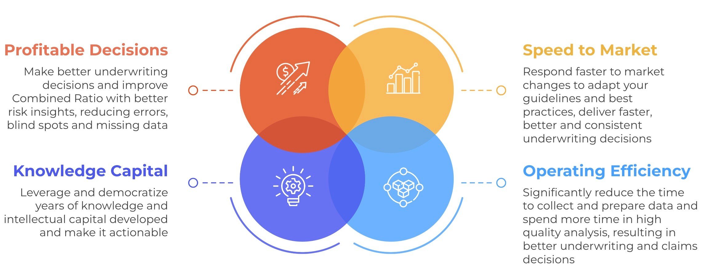weav.ai | Enterprise AI Copilots